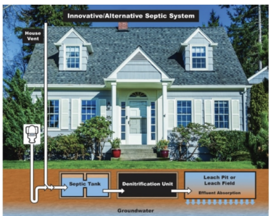 Rearranging the Deck Chairs: Barnstable’s New Sewering Financial Model ...