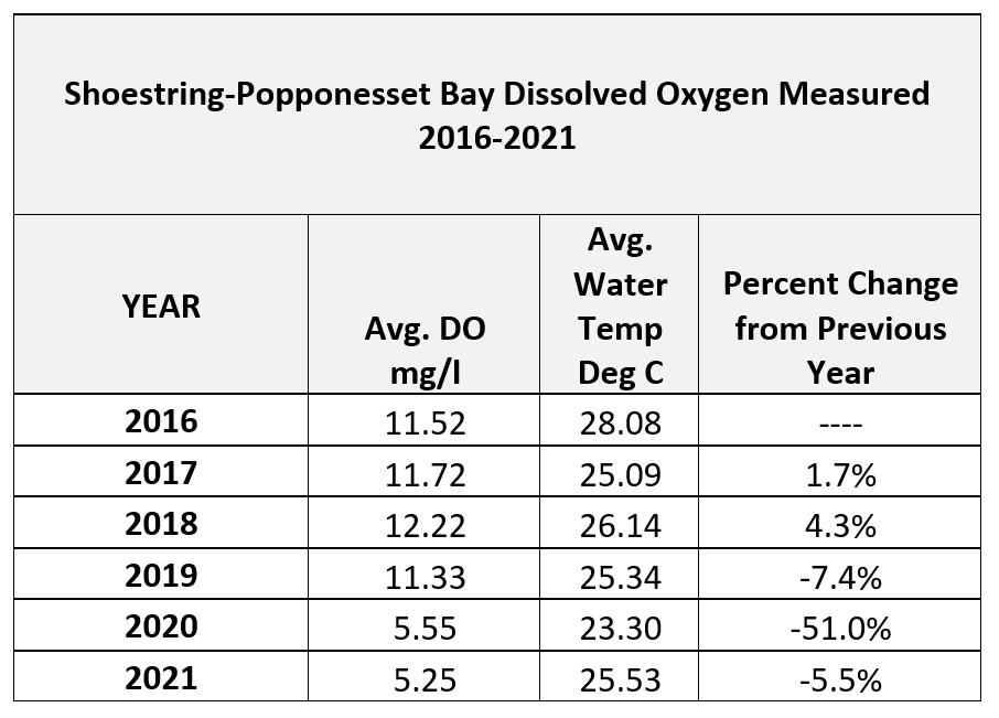 Shoestring Bay Degradation: The Good, The Bad, and the Really Ugly ...